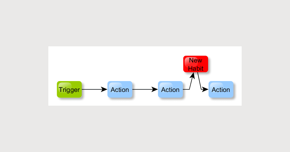 Building creative habits using triggers | Playtesting | VideoGameGeek