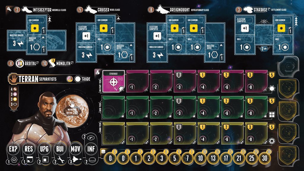 No humans in expansions? | Eclipse: Second Dawn for the Galaxy