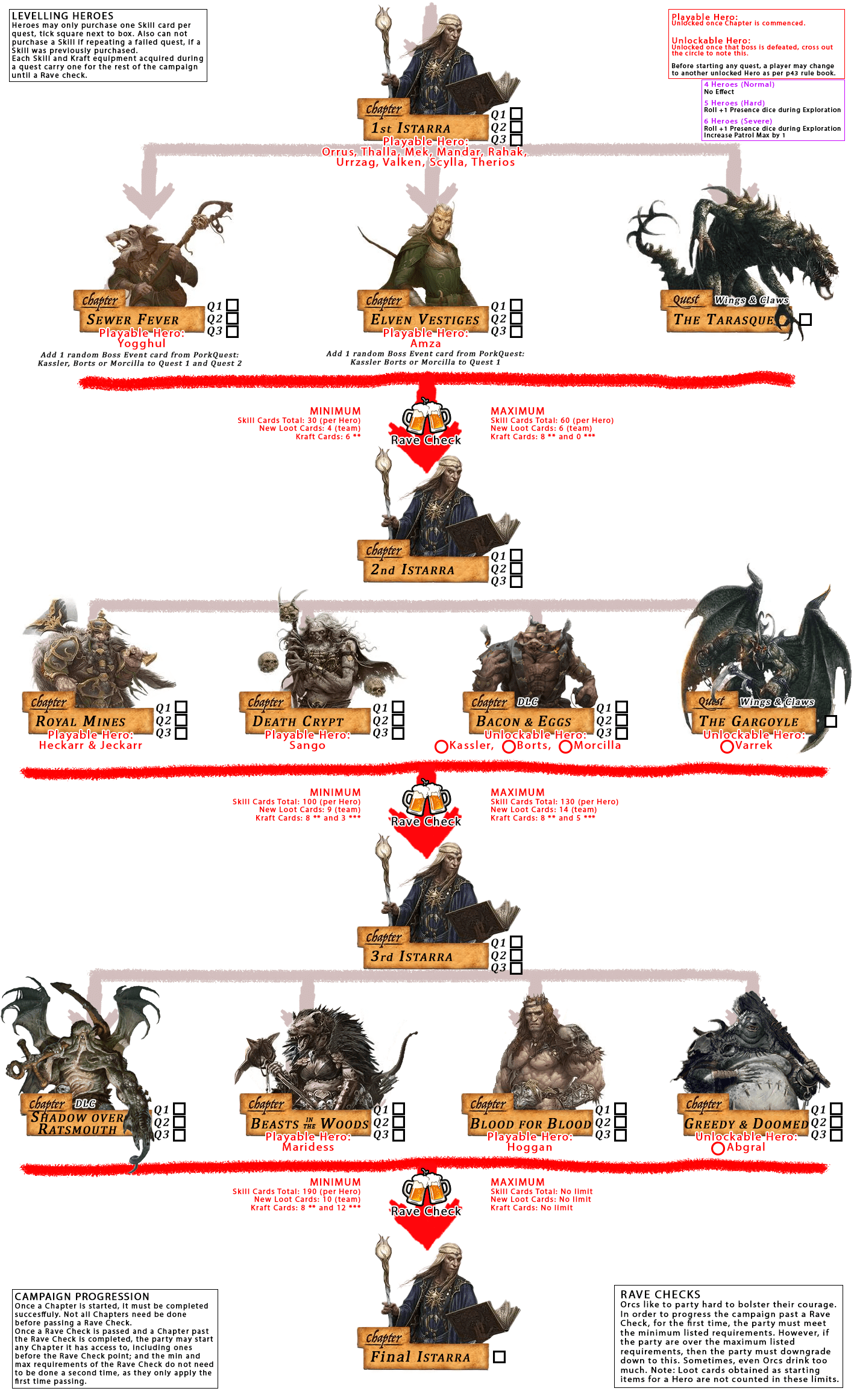 Campaign Structure Guide for main story, expansions and DLC, that is easy to use and follow ...