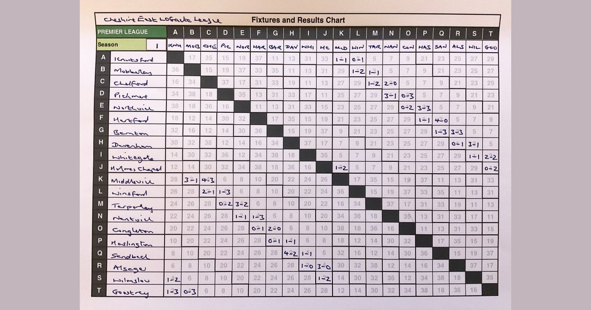 Cheshire East LOGacta League: Season 1 - Weeks 1-4 | Trickylight SportsView