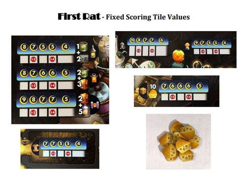 Pictorial List of Fixed Scoring Tiles | First Rat