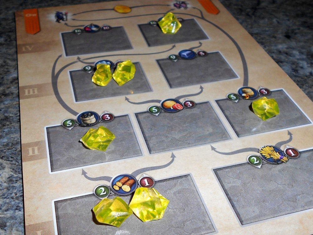 Generic tokens only (Token flowchart / Location-defined meaning)