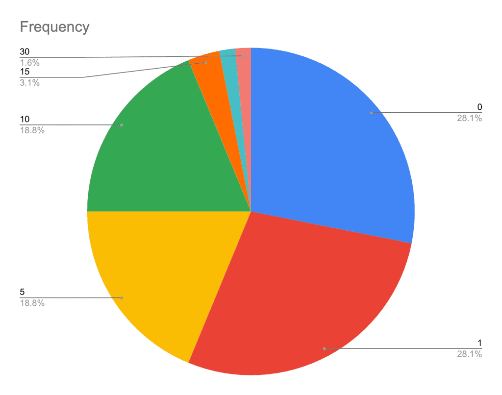 Thinking Out Loud about Game Design | BoardGameGeek