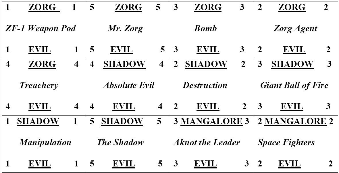 Fifth Element | Board Game | BoardGameGeek