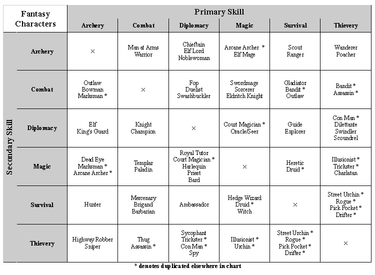 fantasy warrior types