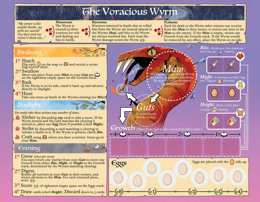 ~~~The Voracious Wyrm~~~ (a.k.a. 'Conformist Khan') | Root