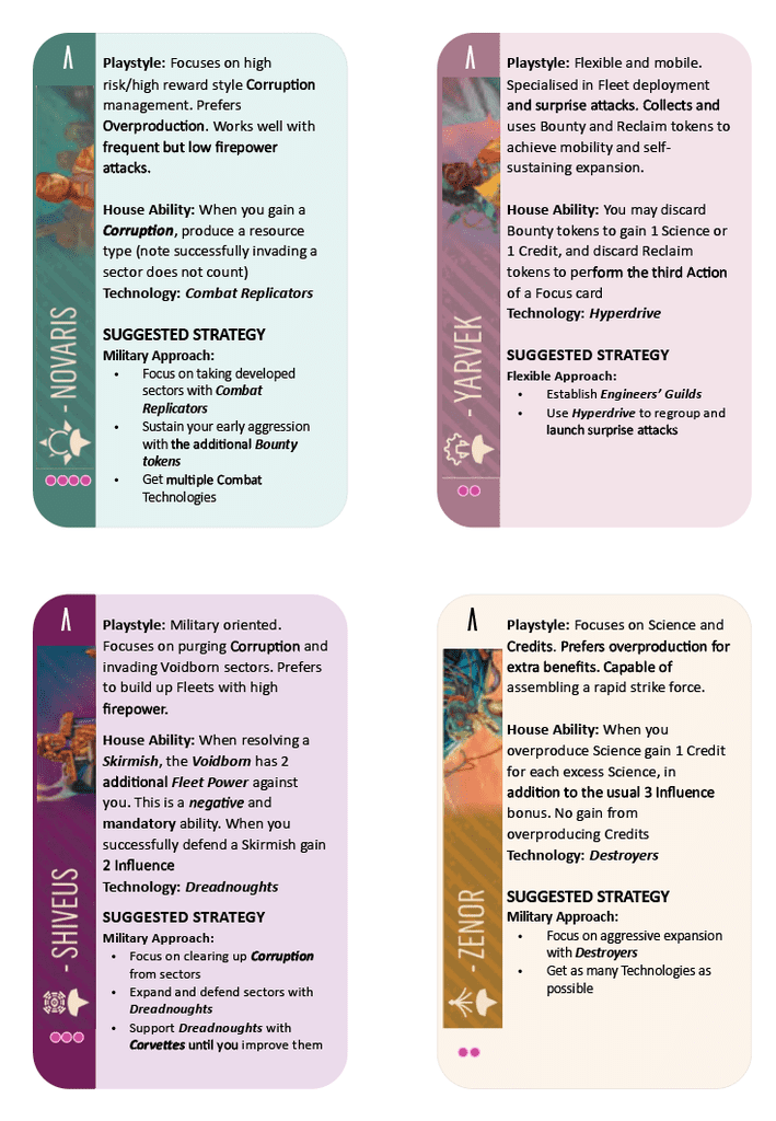 Voidfall House Reference Cards | Voidfall
