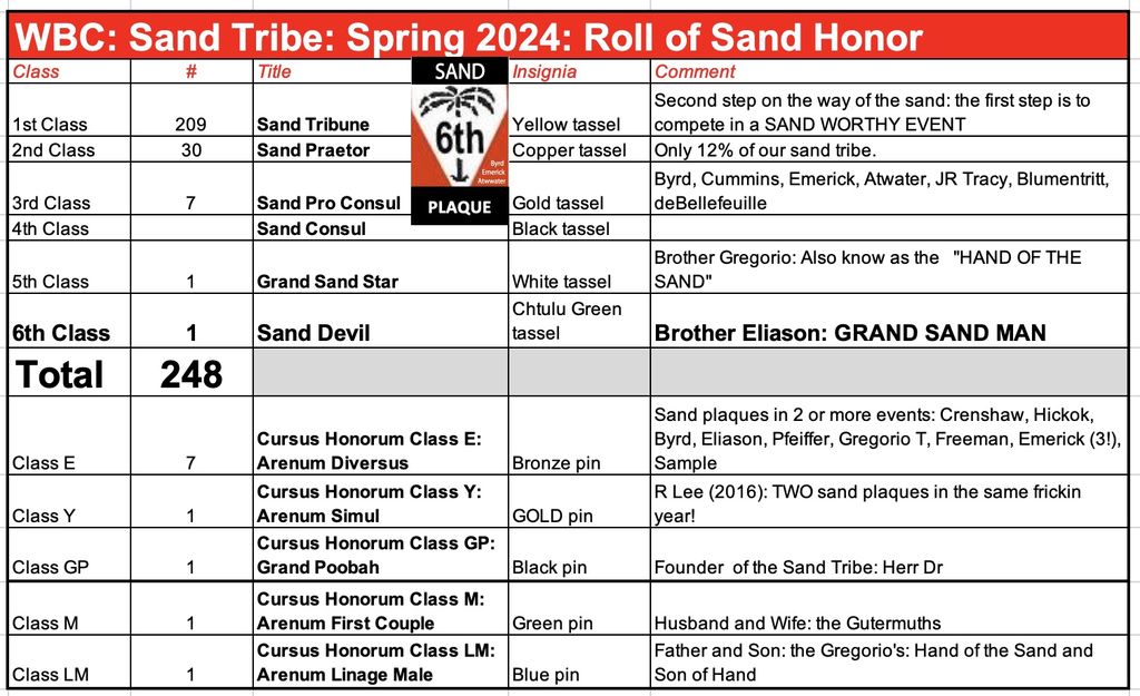 Sand Tribe WBC 2024, 2025