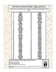 100 Names for Fantasy Hamlets, Villages, and Towns | RPG Item | RPGGeek