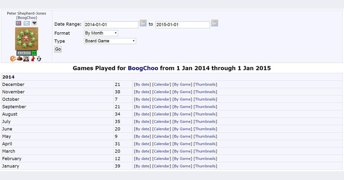 A little analysis of games I played in 2014. | The musings and ...