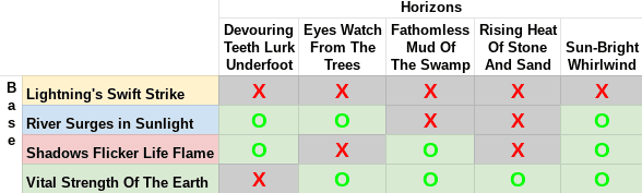 Base game and Horizons power progression compatibility chart | Spirit ...