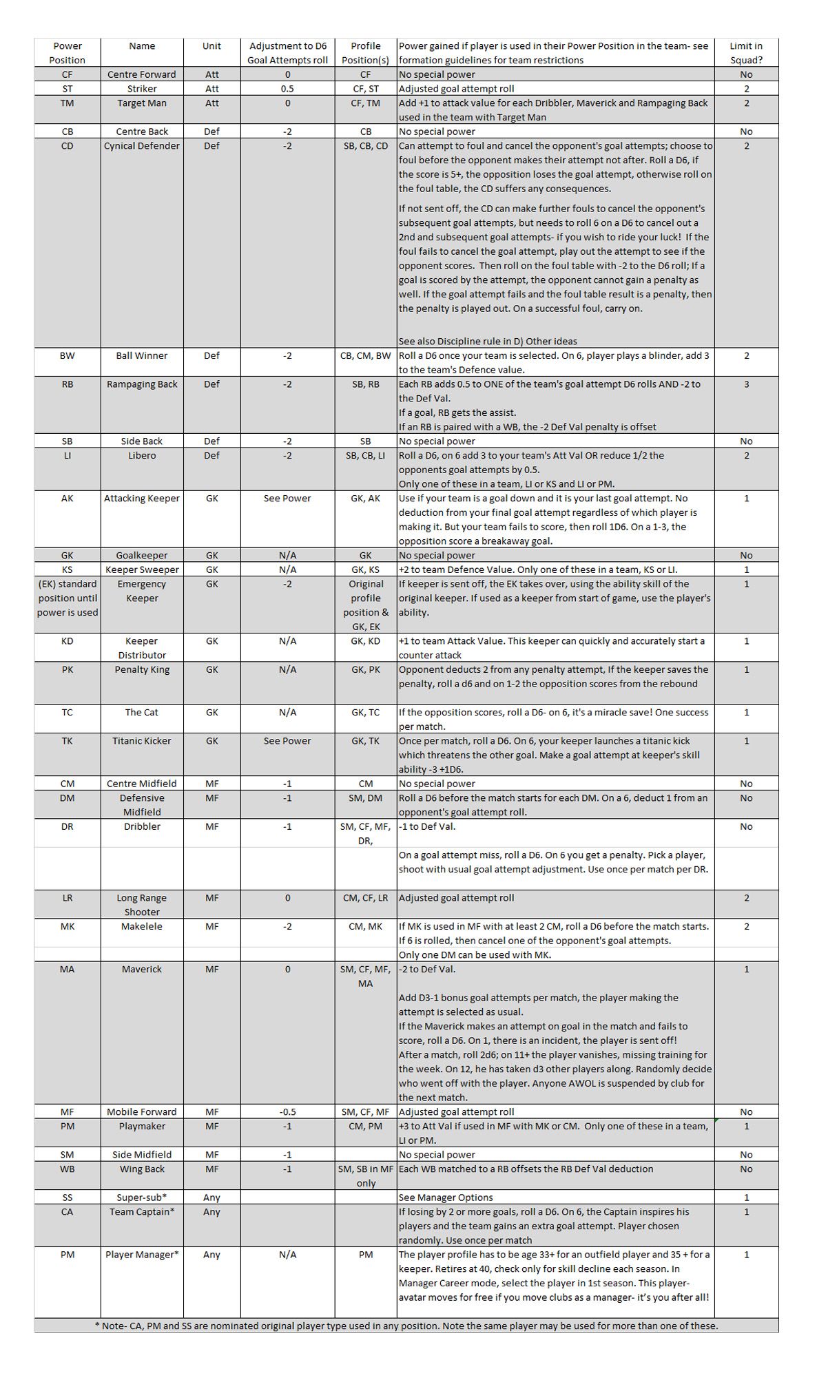 A kitbag of ideas, systems, variants and mechanics- includes new player ...