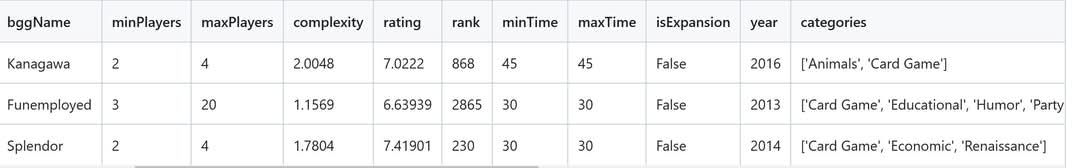 Augment your game collection Excel sheet (csv/table) with data from BGG ...