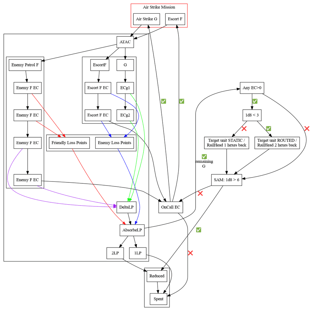 Unnecessary complexity | 2022: Ukraine