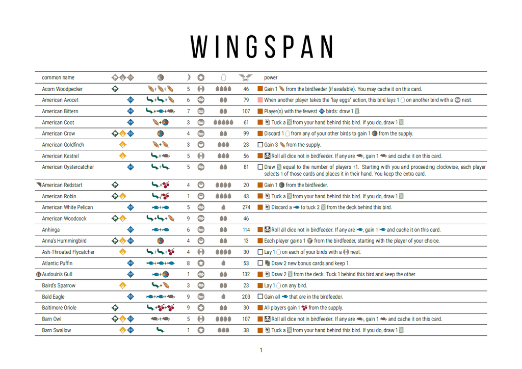 Reference list of all bird cards in game | Wingspan