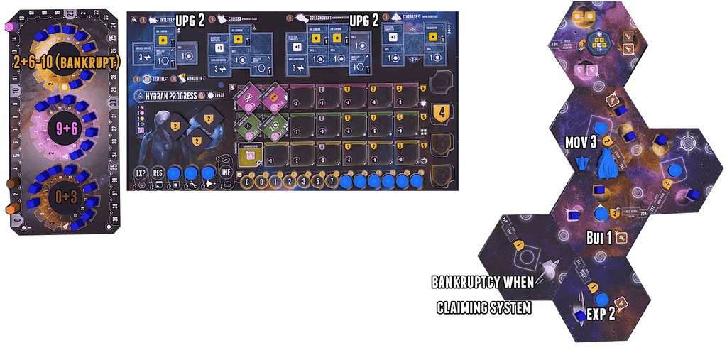 Hydran Progress - A guide for new players | Eclipse: Second Dawn for ...