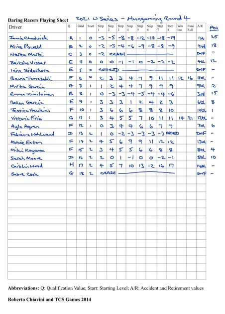 Daring Racers - Formula W Series 2021 - Race 4 | Trickylight SportsView ...