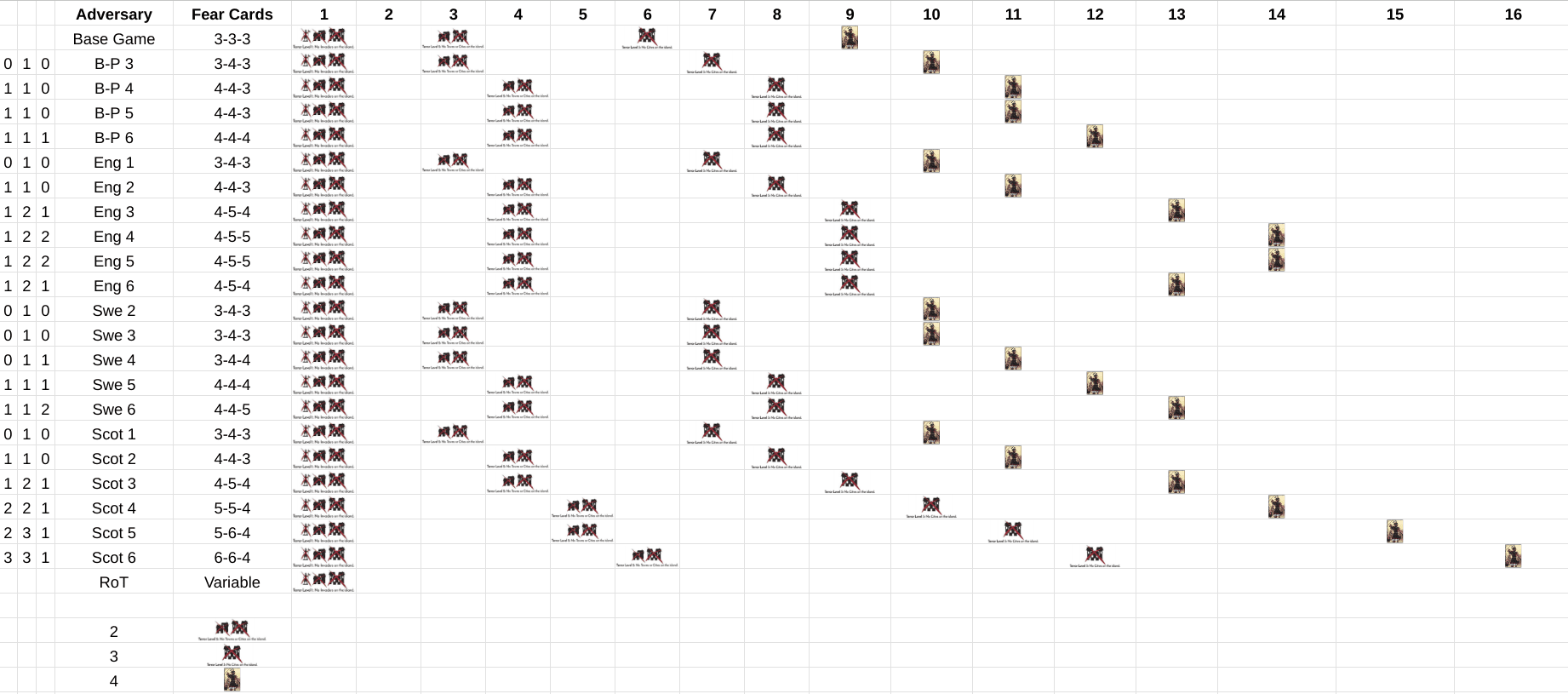 Pete Boteman's Board Game Spreadsheet Builds