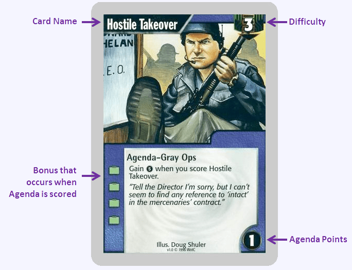 Guide - How to Play Netrunner | Netrunner