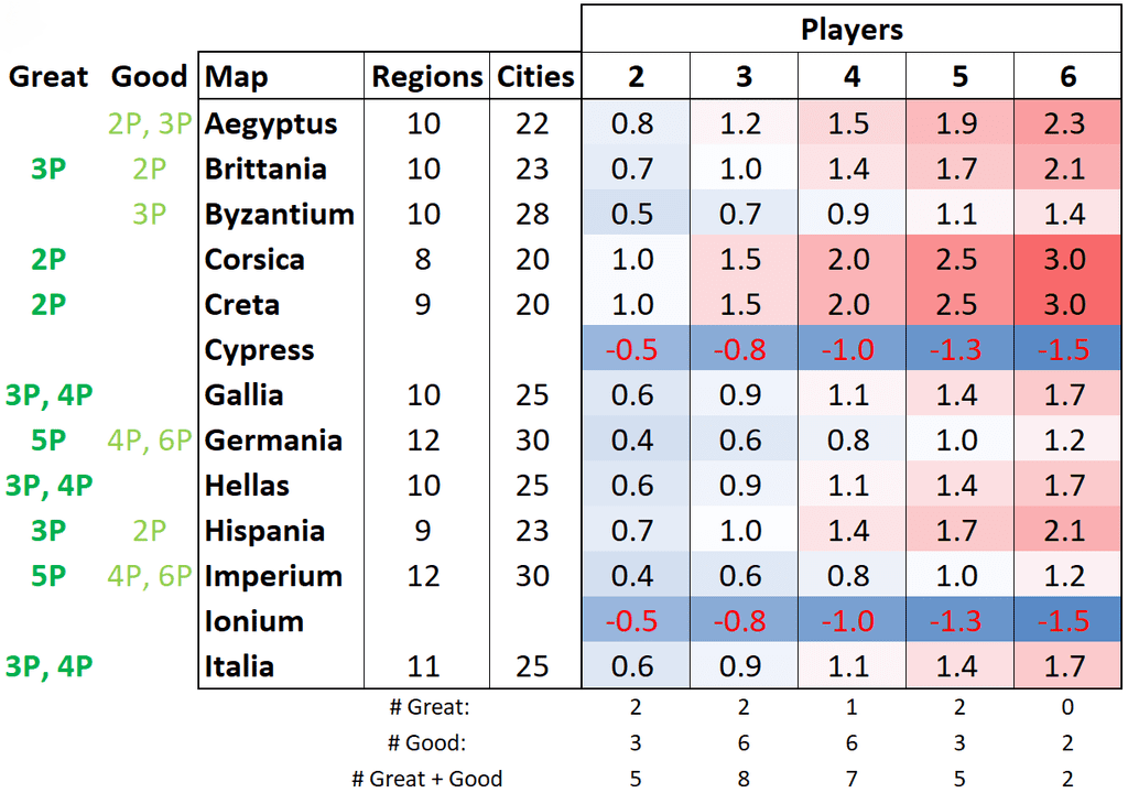 Choose the "right" map for your player count - toward a universally ...
