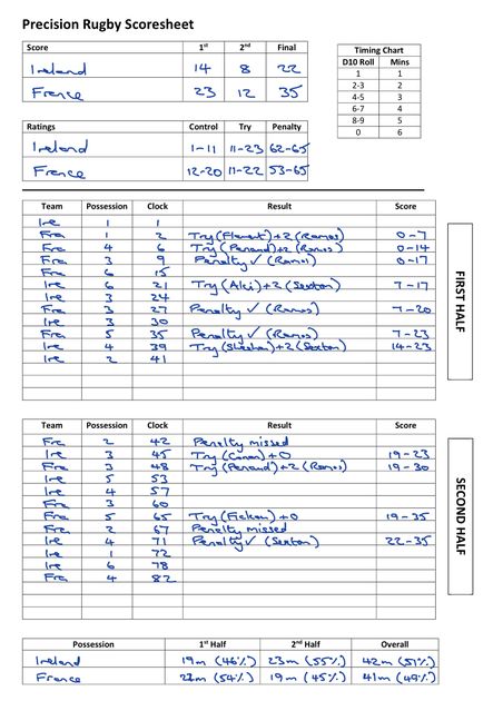 Precision Rugby: Six Nations Championship 2023 - Round 2 | Trickylight ...