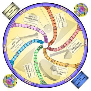 Simple Machines | Board Game | BoardGameGeek