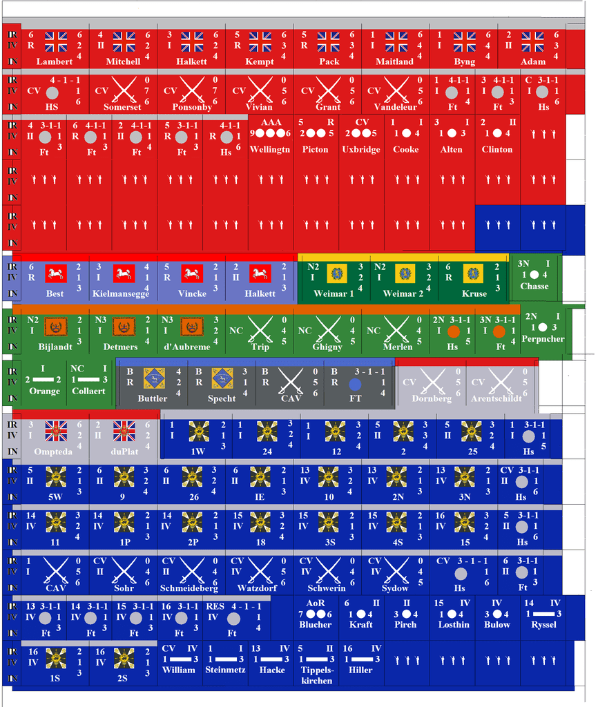 How To Make Counters