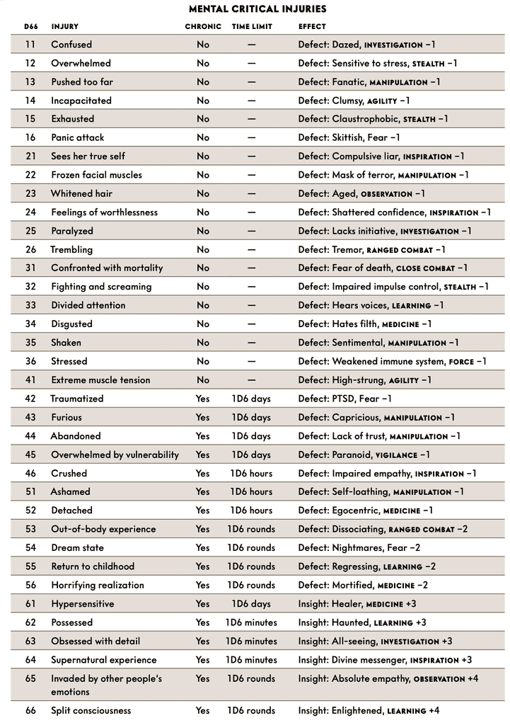Solo RPGs on Your Table - March 2021