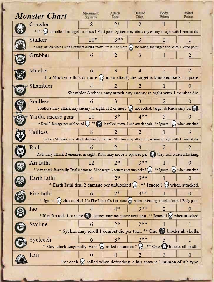 Using Myth components with HeroQuest rules | Myth