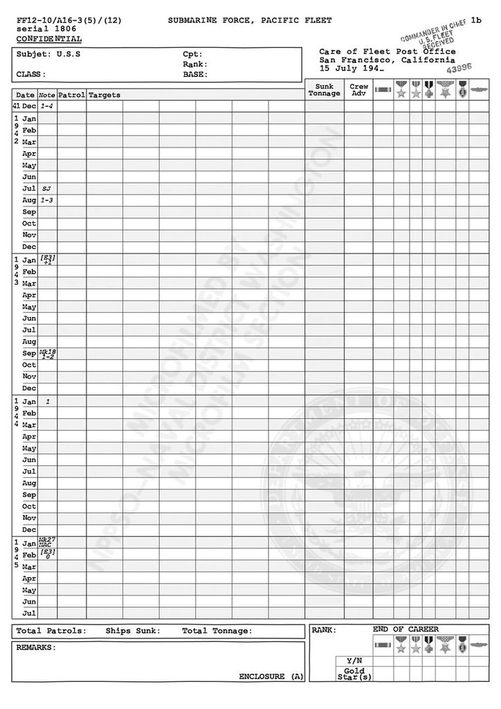 Patrol Log with career advancement | Silent Victory: U.S. Submarines in ...