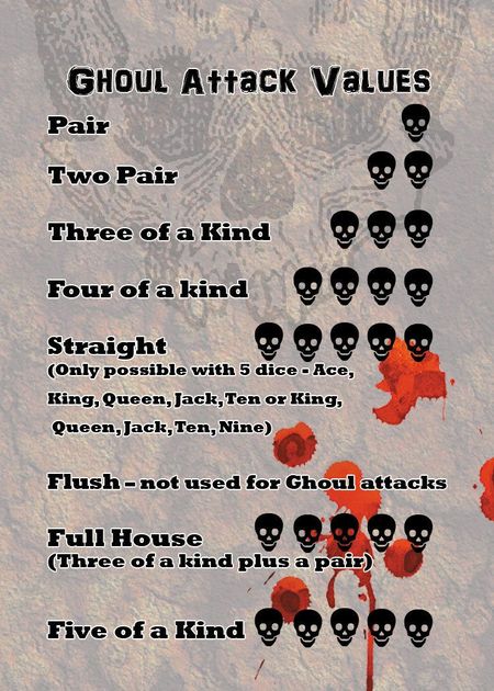 Aces & Eights: Dead Man's Hand - Idea for dice used in Ghoul attacks ...