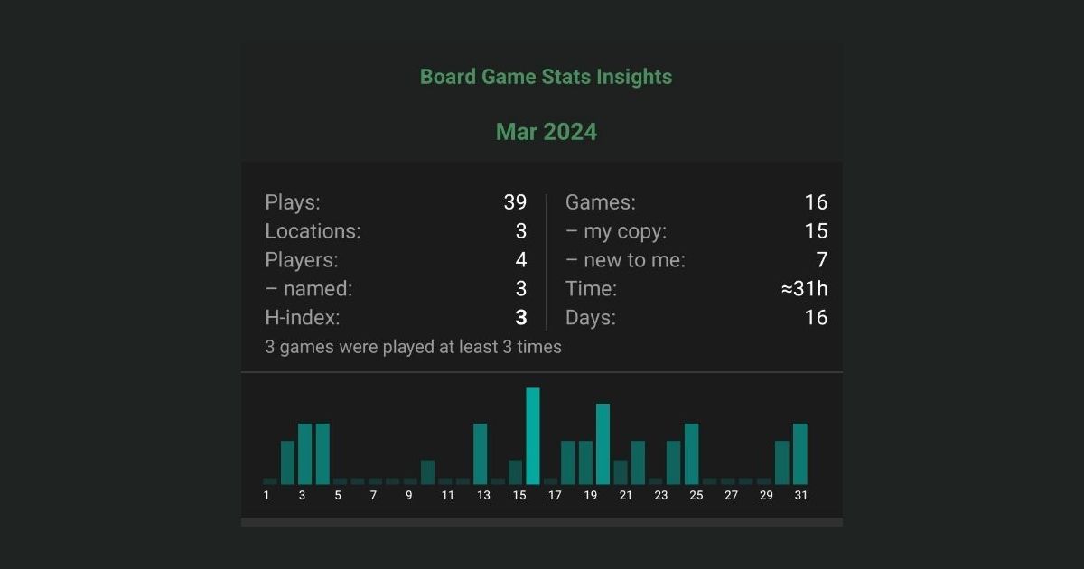March Stats! | The Tabletop Times | BoardGameGeek