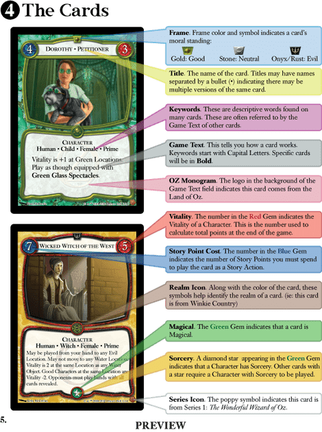 Anatomy of Oz Cards | The Card Game of Oz - Behind the Curtain ...
