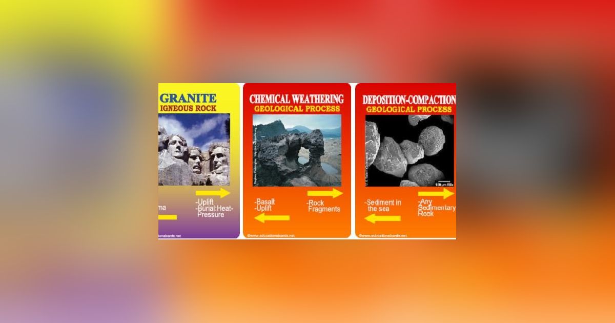 The Rock Cycle | Board Game | BoardGameGeek