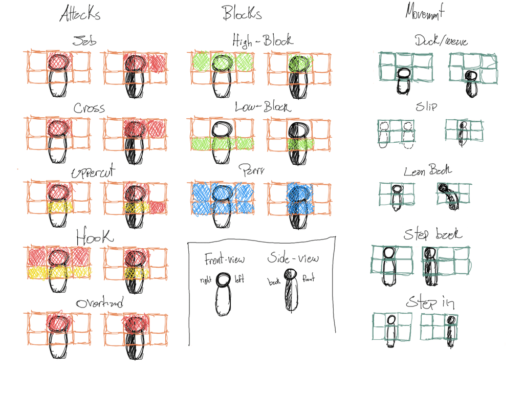 [Design Diary] Knockout - A boxing themed competitive two-player card game