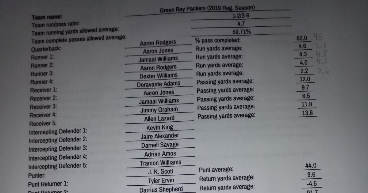 Program IV Football | Board Game | BoardGameGeek