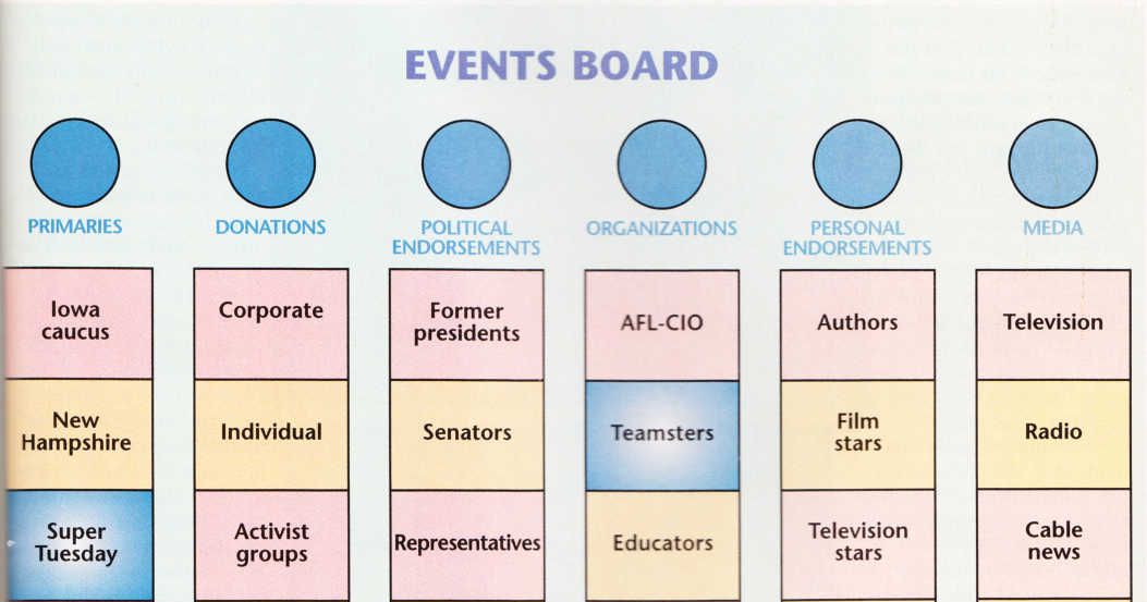 The Ring | Board Game | BoardGameGeek