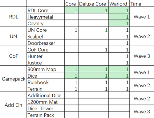 Rulebook? And terrains? | Ember: Obsidian Protocol