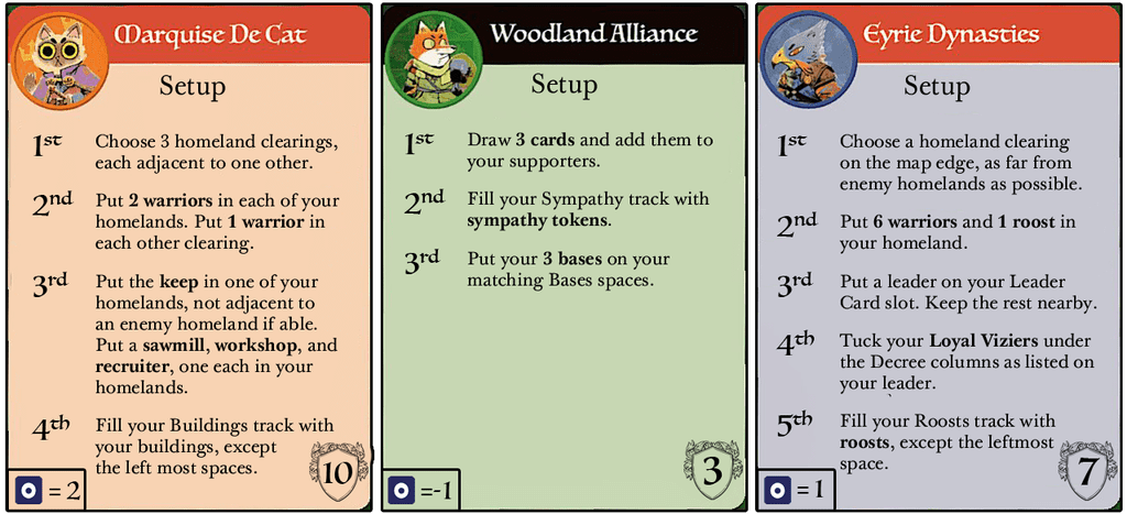 New Pnp's for the Marauders Expansion | Root: The Marauder Expansion