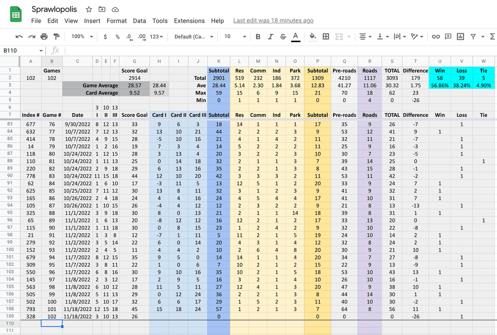 Pete Boteman's Board Game Spreadsheet Builds