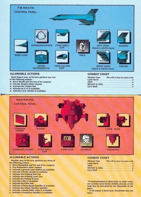The Gauntlet | Board Game | BoardGameGeek