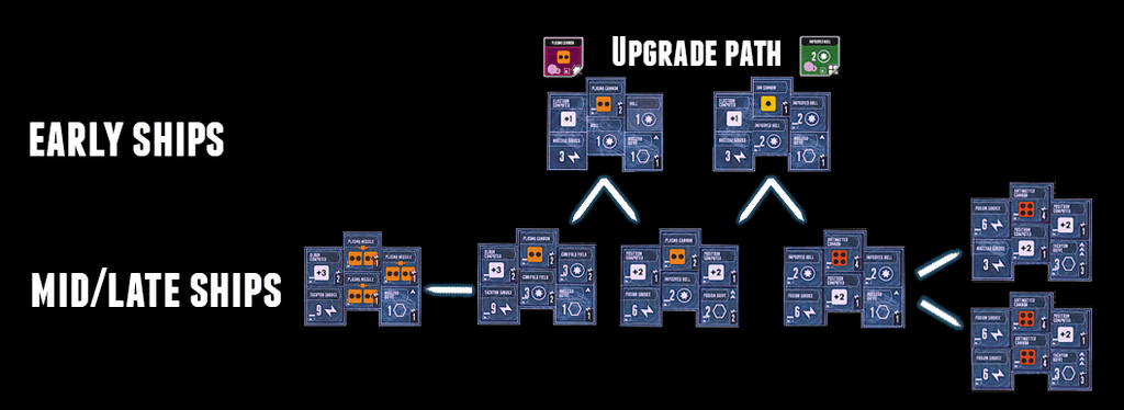 Terran - A guide for first timers | Eclipse: Second Dawn for the Galaxy