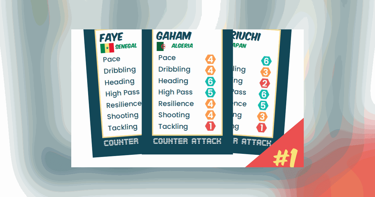 Counter Attack: Player Cards Set #1 | Board Game | BoardGameGeek