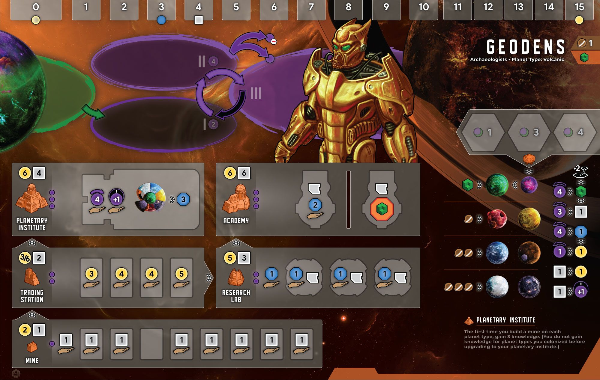 Gaia Project Graphic Overhaul - Work In Progress | Gaia Project