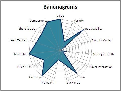 bananagram dictionary