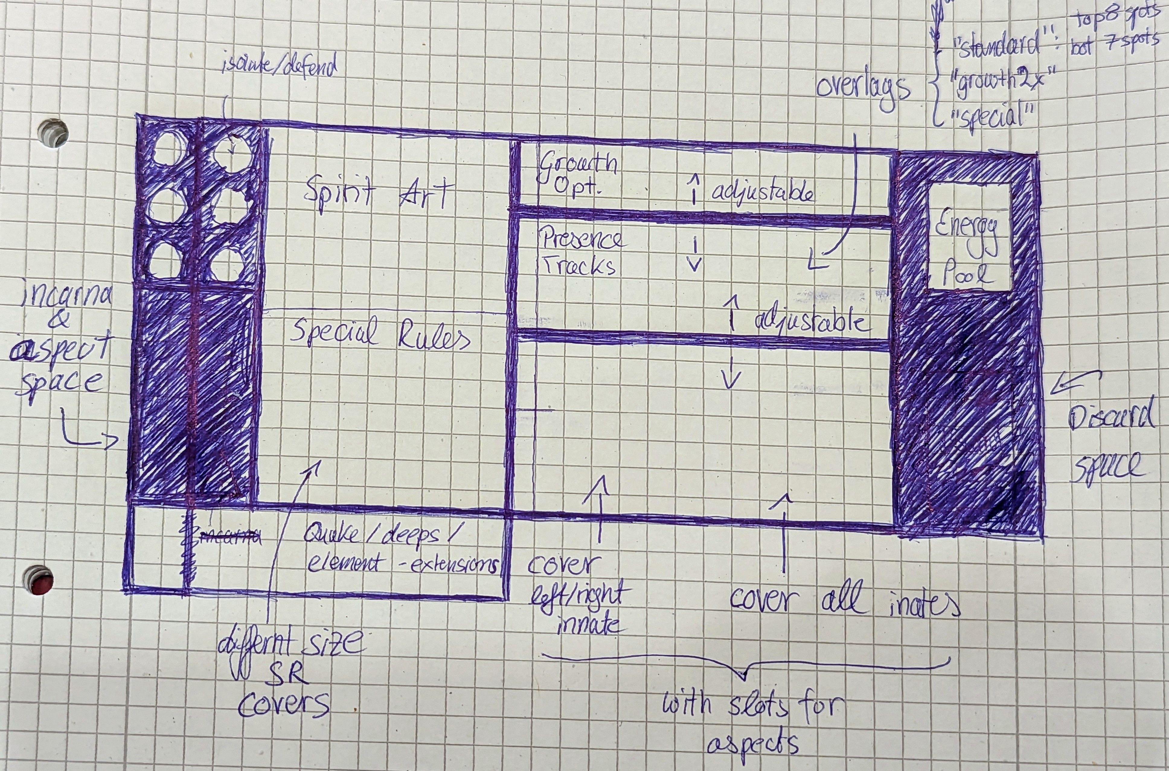 dual layered spirit panels - design concept | Spirit Island