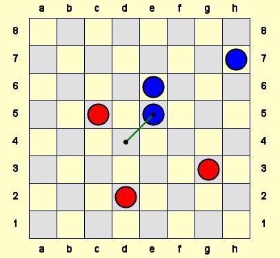 Analyzing Neighbours on a 4x4 chess board | Neighbours