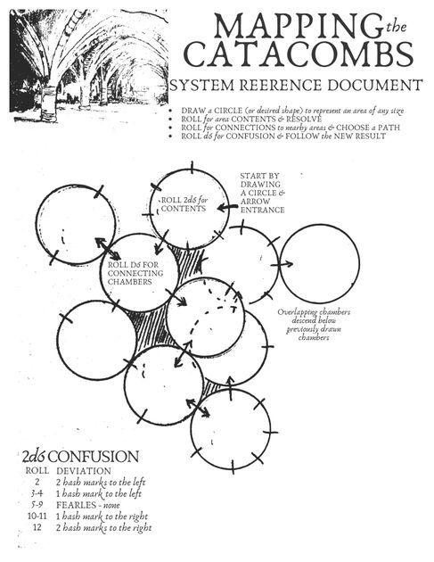 Mapping the Catacombs System Reference Document | Mapping the Catacombs ...