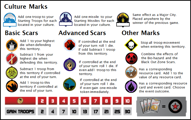 Taking the Campaign out of Risk Legacy (All Spoilers) | Risk Legacy