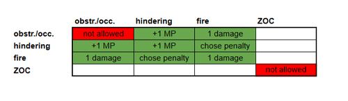Diagonal Movement | Escape from Stalingrad Z